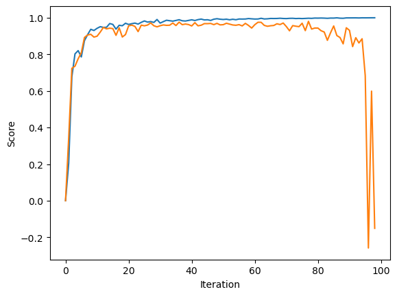 My Awesome CSCI 0451 Blog - Linear Regression My Awesome CSCI 0451 Blog - Linear Regression